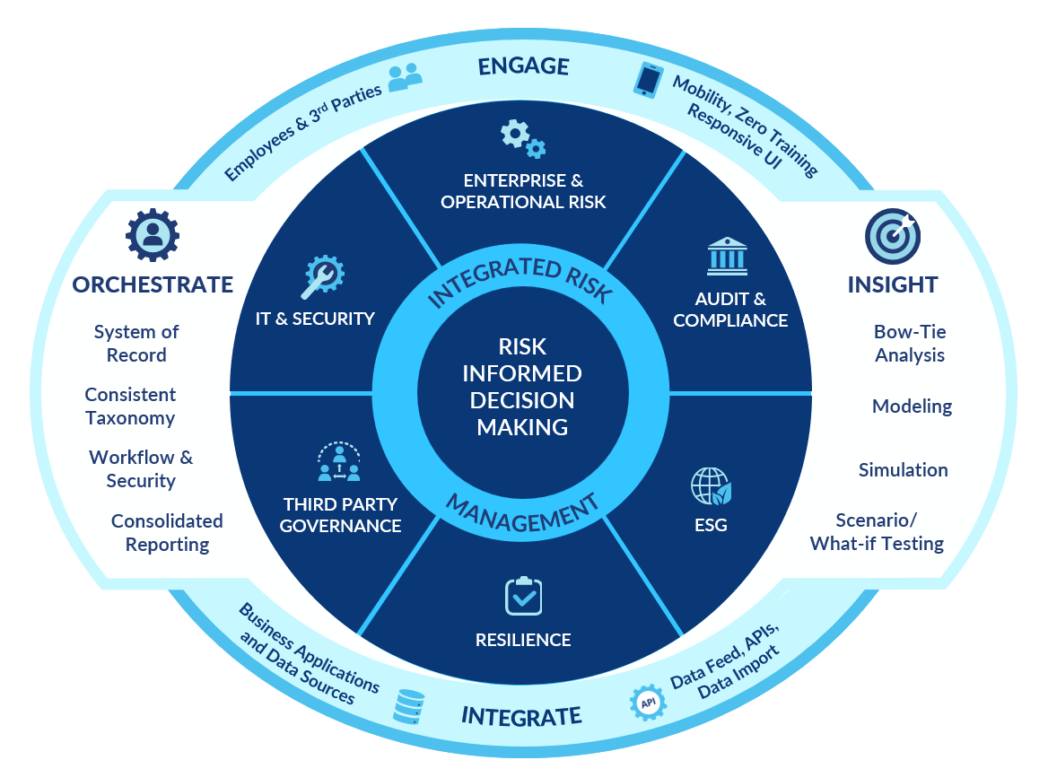 SiS จับมือ Archer บุกตลาด Cybersecurity ด้วยความสามารถรอบด้านตอบสนองการ ...