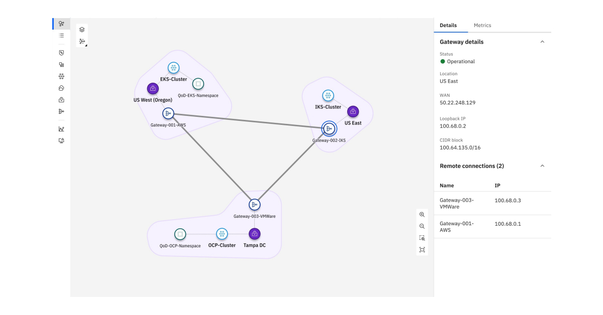 IBM Hybrid Cloud Mesh เข้าสู่สถานะ GA พร้อมเชื่อมต่อ Network หลายบริการ ...