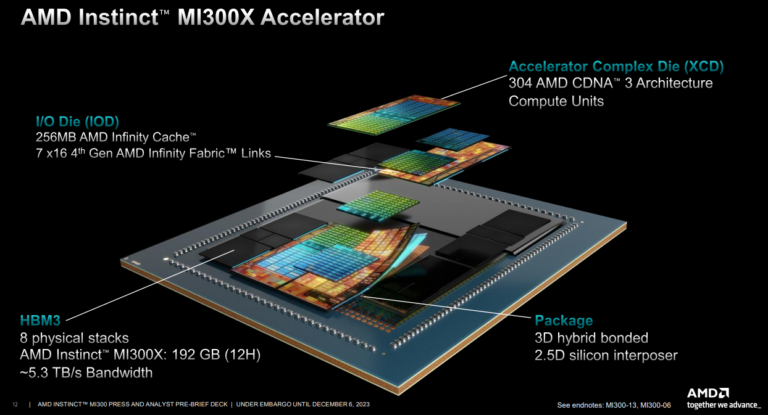 “AMD Advancing AI” เปิดตัวผลิตภัณฑ์ตอบรับยุค AI ตั้งแต่ Enterprise ไป ...