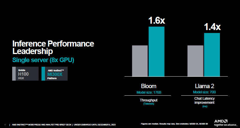 “AMD Advancing AI” เปิดตัวผลิตภัณฑ์ตอบรับยุค AI ตั้งแต่ Enterprise ไป ...