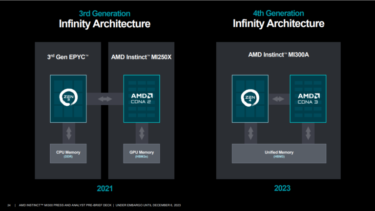 “AMD Advancing AI” เปิดตัวผลิตภัณฑ์ตอบรับยุค AI ตั้งแต่ Enterprise ไป ...