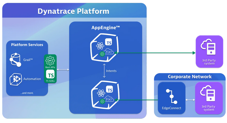 Dynatrace Series III: เจาะลึก 7 องค์ประกอบสำคัญใน Dynatrace ...