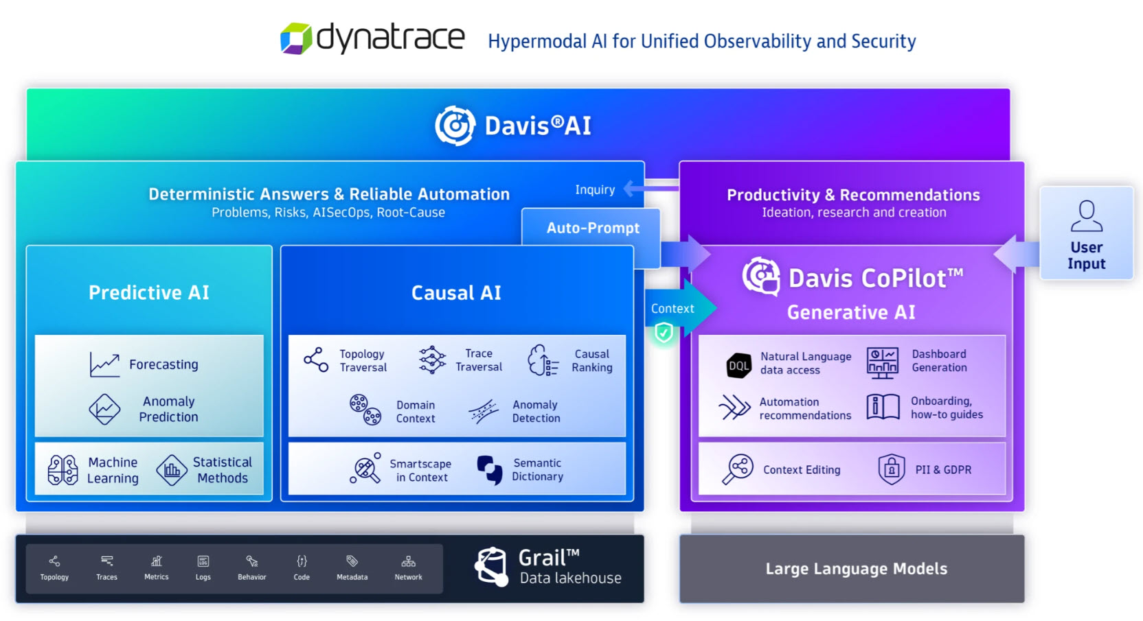Dynatrace Series III: เจาะลึก 7 องค์ประกอบสำคัญใน Dynatrace Observability Platform – TechTalkThai