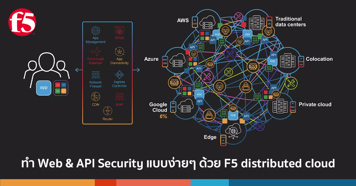 ทำ Web & API Security แบบง่ายๆ ด้วย F5 Distributed Cloud – TechTalkThai