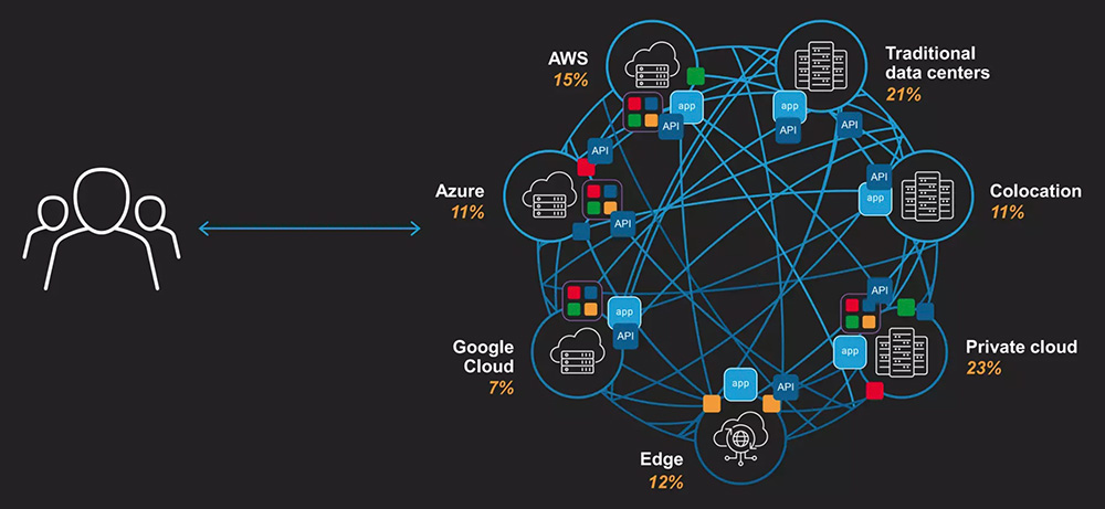 ทำ Web And Api Security แบบง่ายๆ ด้วย F5 Distributed Cloud Techtalkthai 2268
