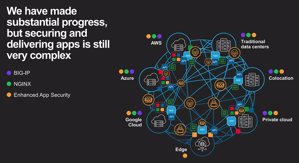 ทำ Web & API Security แบบง่ายๆ ด้วย F5 Distributed Cloud – TechTalkThai