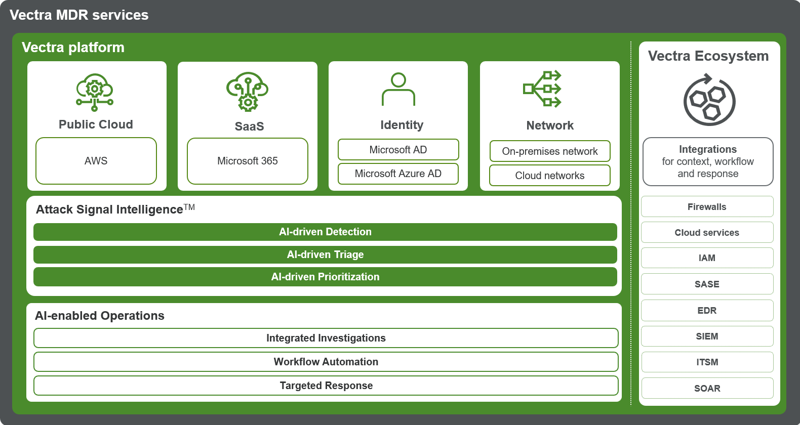 รู้จัก Vectra NDR – AI-Driven Network Detection and Response โดย M-Solutions Technology Thailand ...