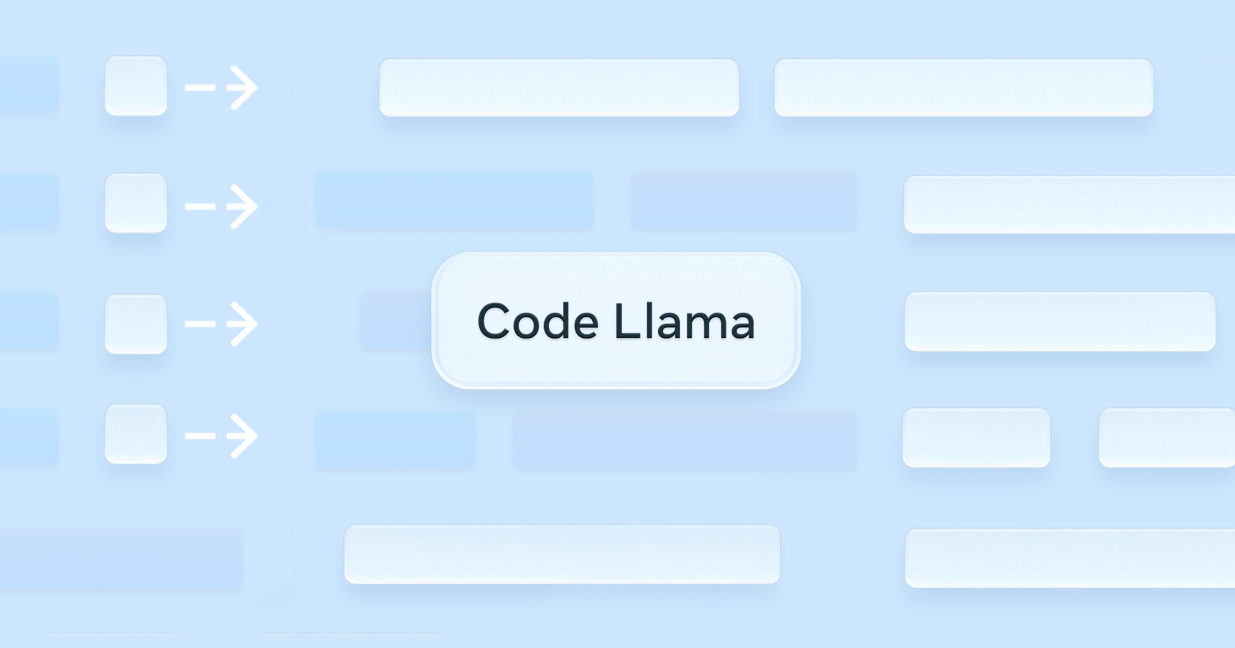 Meta เปิดตัวโมเดล Code Llma 70B รองรับการสร้างโค้ดประสิทธิภาพสูง ...
