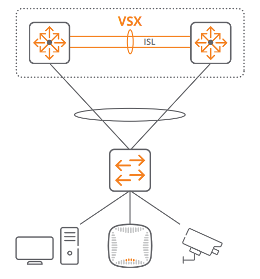 เปลี่ยน Core Switch ใหม่ เป็น Aruba CX8100 พร้อมรับโปรโมชั่นพิเศษจาก ...