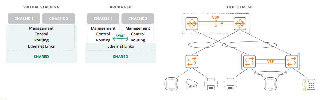 เปลี่ยน Core Switch ใหม่ เป็น Aruba CX8100 พร้อมรับโปรโมชั่นพิเศษจาก ...