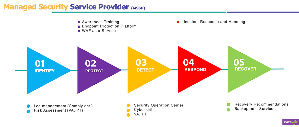 เฝ้าระวังการโจมตีทางไซเบอร์ด้วยบริการ Managed SOC ที่สนับสนุนโดยเทคโนโลยี IBM Security QRadar ...