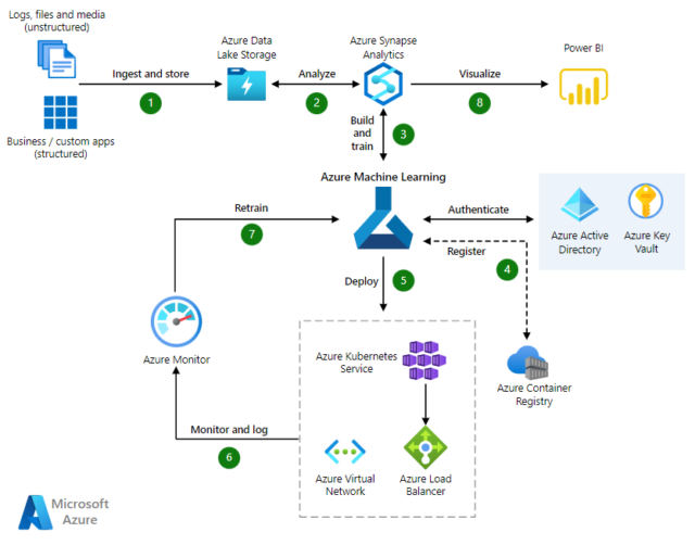 แนะนำ 9 เครื่องมือสำหรับงาน AI Governance – TechTalkThai