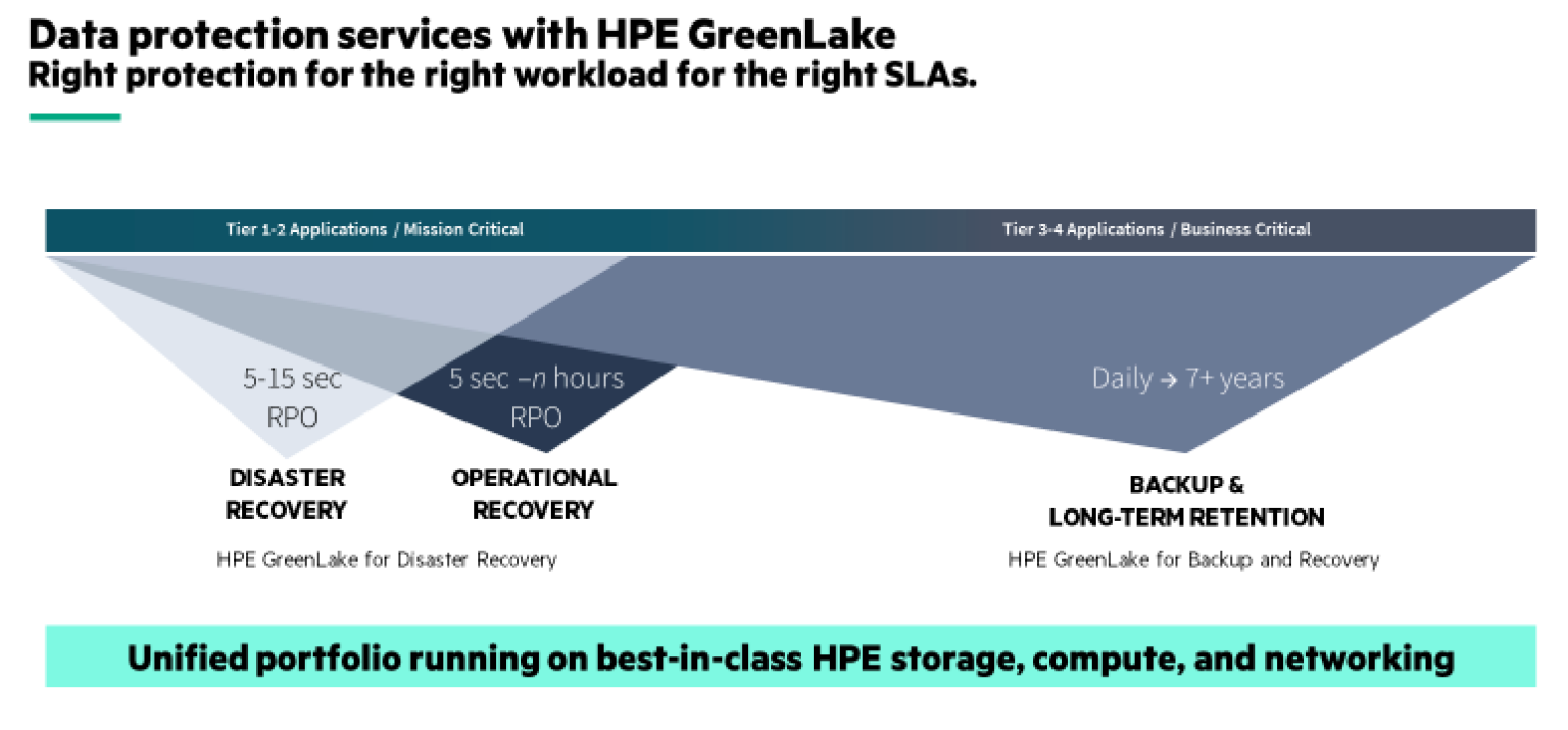 G-Able พร้อมให้บริการ HPE GreenLake Data Protection Service โซลูชันชั้นนำที่ช่วยปกป้องข้อมูลของ ...