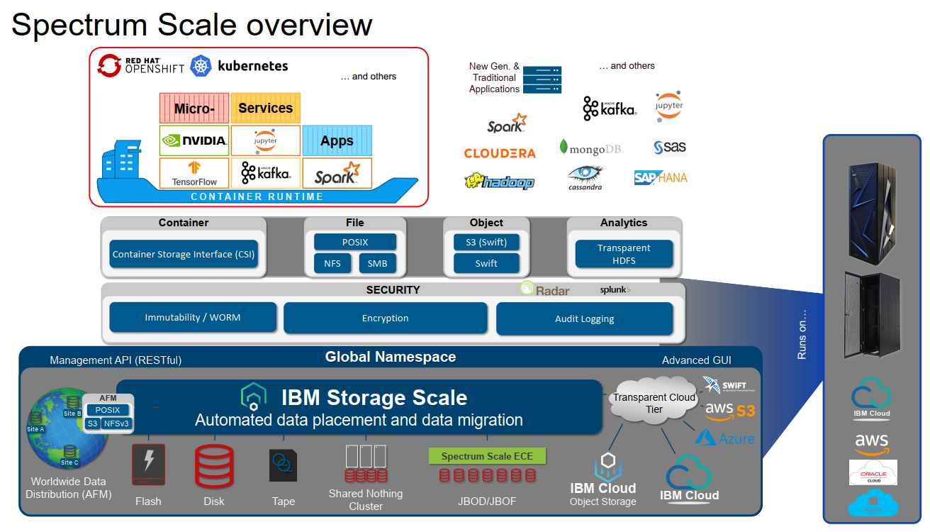 7 เหตุผลที่ทำให้ Ibm Storage Scale เป็นคำตอบที่ใช่สำหรับงาน Data Lake