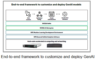 Generative AI Solution for Enterprise ที่ช่วยปลดล็อกความสามารถของ AI ...