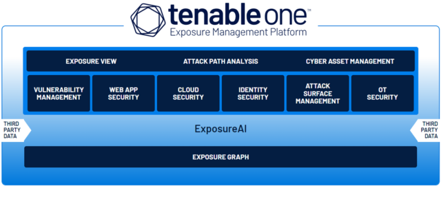 Tenable ออกโซลูชันใหม่ Tenable One for OT/IoT – TechTalkThai