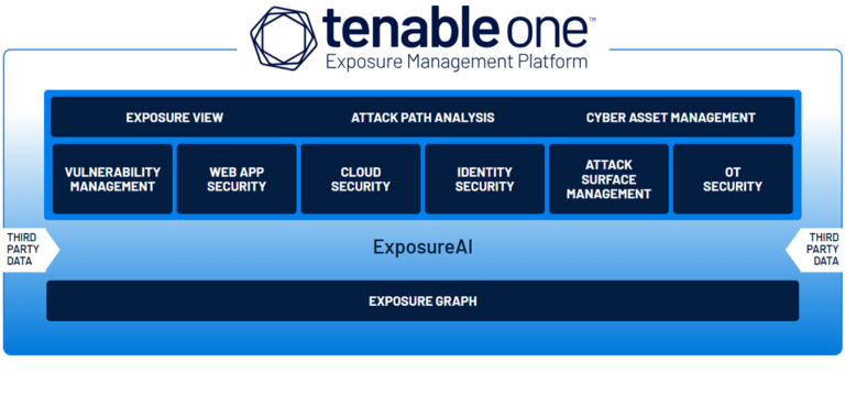 Tenable ออกโซลูชันใหม่ Tenable One for OT/IoT – TechTalkThai
