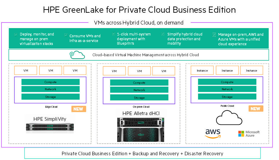 HPE ออก SimpliVity 5.0 เพิ่มฟีเจอร์และอัปเดตใหม่หลายรายการ – TechTalkThai