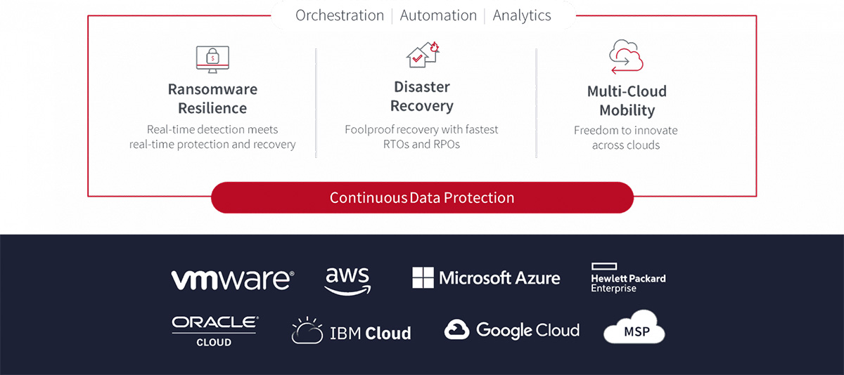 สำรอง VM ขึ้น Microsoft Azure ด้วย HPE Zerto พร้อมโปรโมชันสุดพิเศษจาก Ingram Micro และ HPE ...