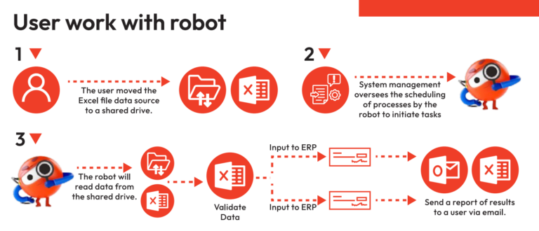 Use Case: Tops Supermarket ใช้ RPA จาก UiPath เพิ่มประสิทธิภาพ ทำงานได้ ...