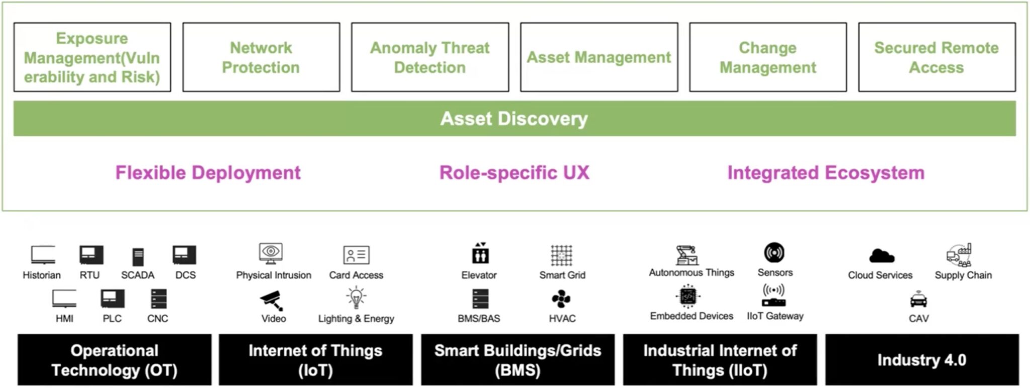 nForce Secure จับมือ Claroty ร่วมป้องกันระบบ OT/IoT จากภัยคุกคามทางไซ ...