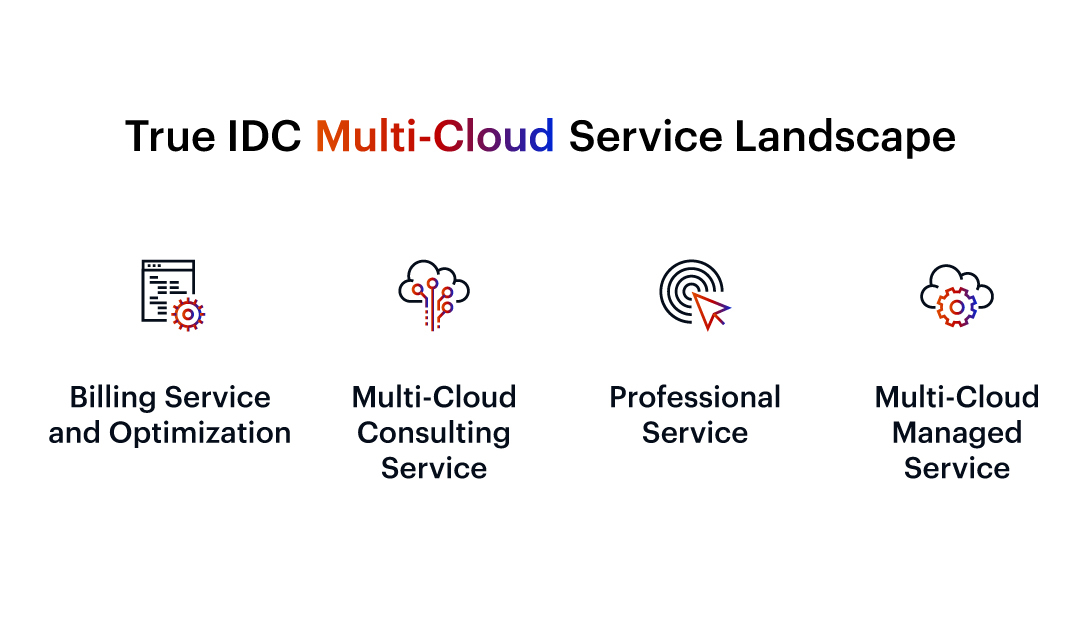 5 เหตุผลที่ควรเลือก True IDC เป็นผู้ช่วยด้าน Cloud ให้คุณ – TechTalkThai