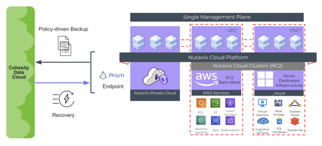 Cohesity Data Cloud สามารถรองรับ Nutanix Cloud Clusters ได้แล้ว ...
