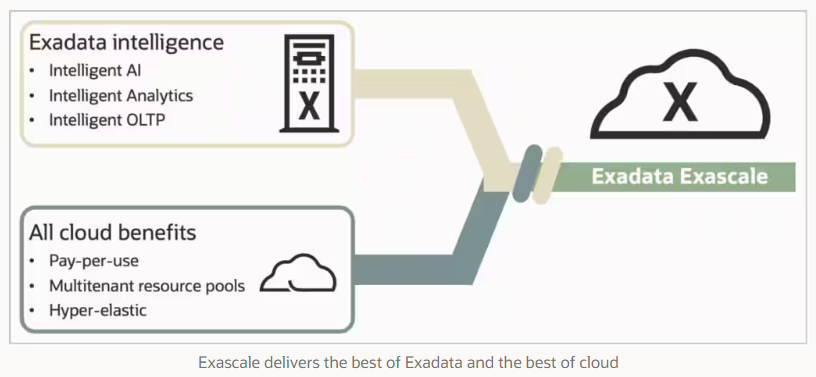 Oracle ประกาศพร้อมใช้งาน Exadata Exascale – TechTalkThai