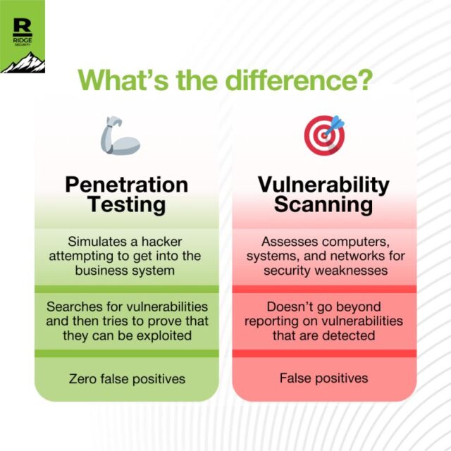 [สัมภาษณ์พิเศษ] Growpro ผนึกกำลัง Ridge Security ยกระดับบริการ
