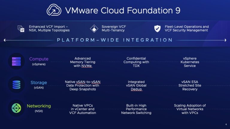 Broadcom เปิดตัว VMware Cloud Foundation 9 เร่งเปลี่ยนระบบ IT สู่ ...