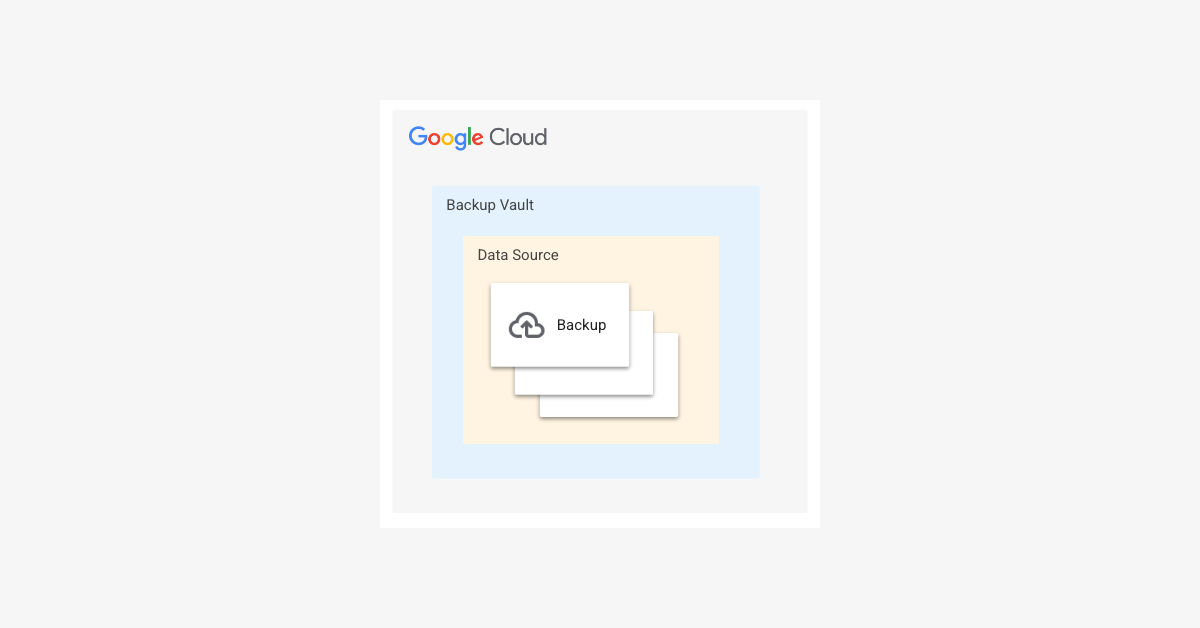 Google Cloud เพิ่มความสามารถ Backup Vault ยกระดับความปลอดภัยของข้อมูล – TechTalkThai