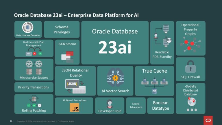 เตรียมพร้อมฐานข้อมูลต้อนรับยุคแห่ง AI ด้วย Oracle Database 23ai และ ...