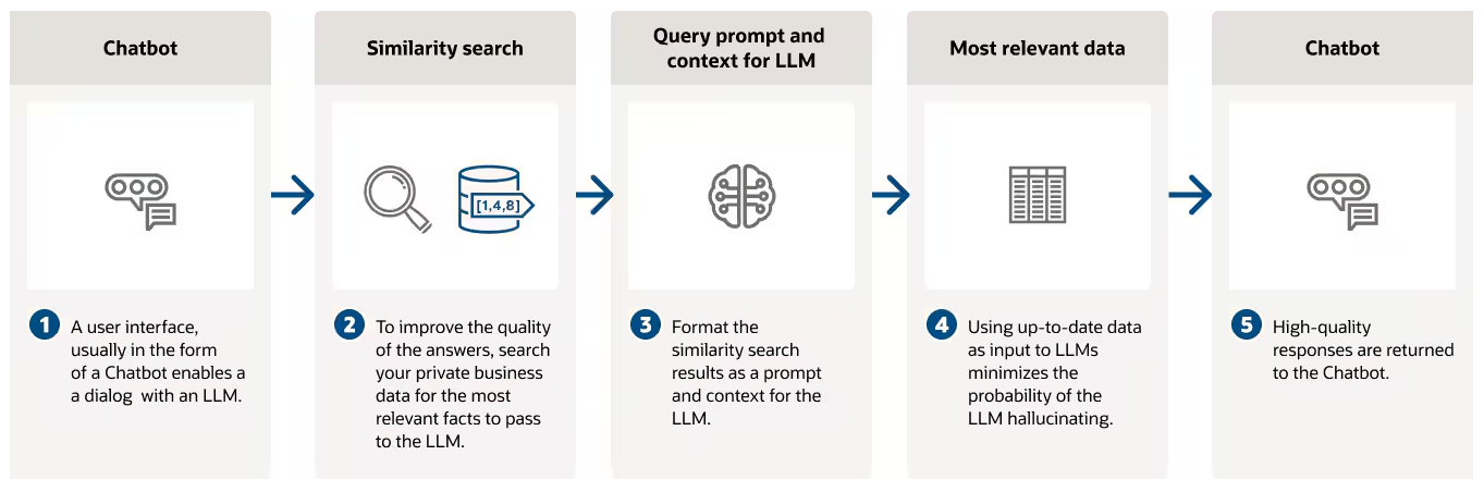 เตรียมพร้อมฐานข้อมูลต้อนรับยุคแห่ง AI ด้วย Oracle Database 23ai และ ...