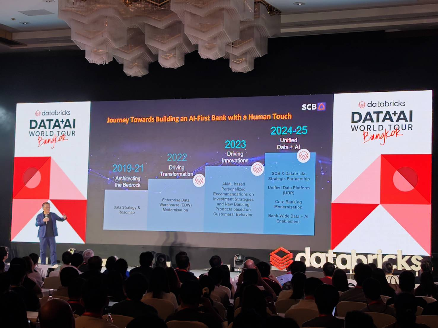 SCB จับมือ Databricks เชิงกลยุทธ์ ยกเครื่องแพลตฟอร์มข้อมูลให้รวมศูนย์ ...