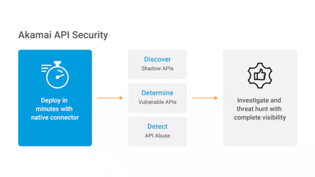 Akamai API Security – การป้องกันเริ่มต้นได้ตั้งแต่กระบวนการ CI/CD – TechTalkThai