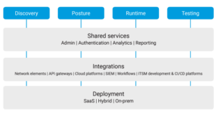 Akamai API Security – การป้องกันเริ่มต้นได้ตั้งแต่กระบวนการ CI/CD ...