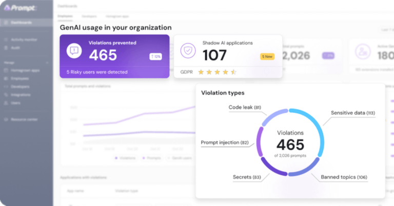 Prompt Security ระดมทุน 18 ล้านดอลลาร์ มุ่งเสริมความมั่นคงปลอดภัยด้าน ...