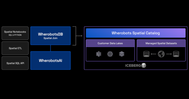 Wherobots ระดมทุน 21.5 ล้านดอลลาร์ ยกระดับโซลูชันวิเคราะห์ข้อมูลเชิง ...
