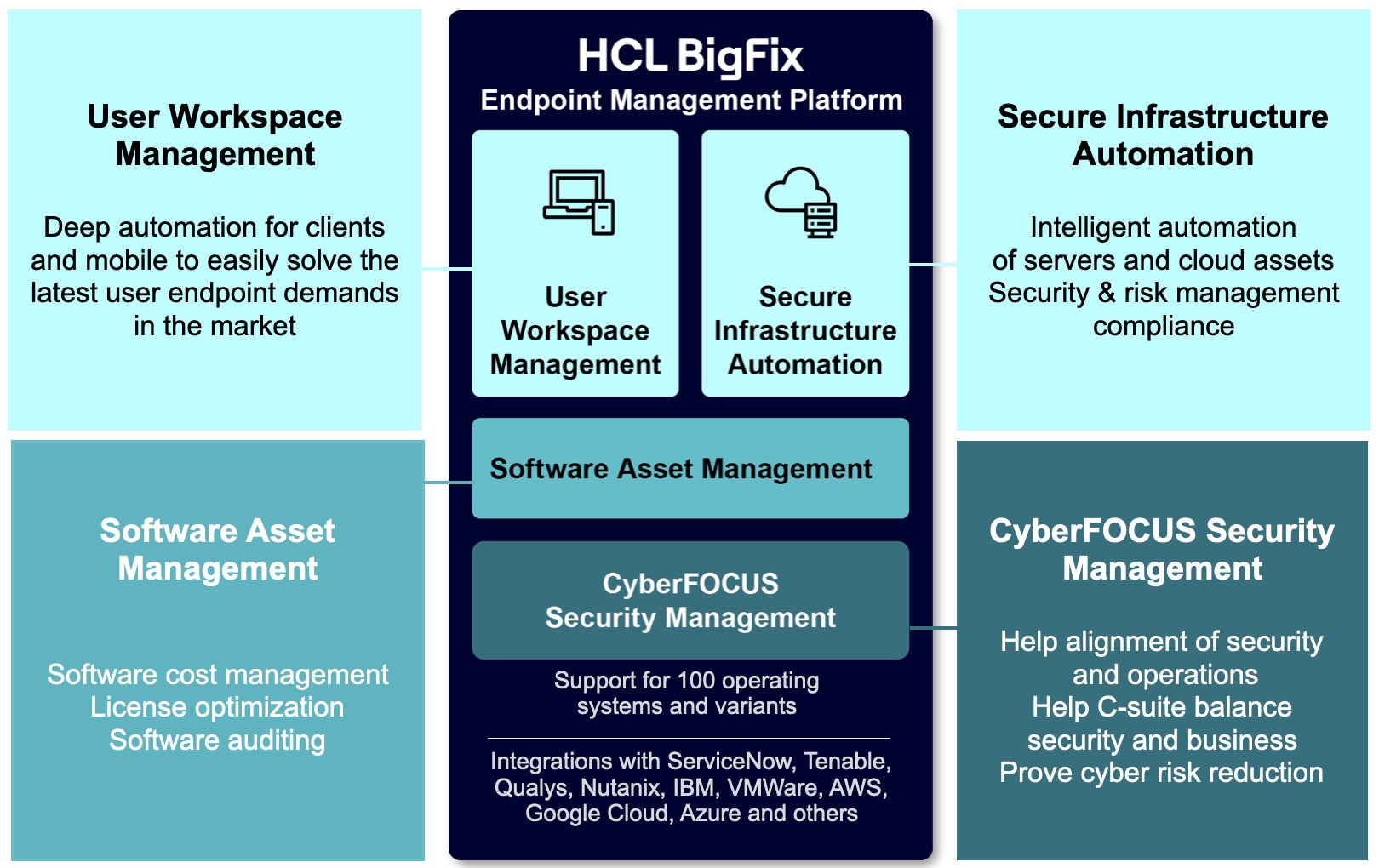 มากกว่า Patch Management – จัดการอุปกรณ์อย่างครบวงจรด้วย HCL BigFix ... มากกว่า Patch Management – จัดการอุปกรณ์อย่างครบวงจรด้วย HCL BigFix ...