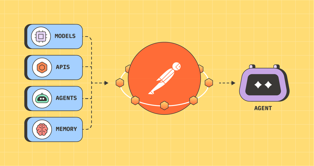 Postman เปิดตัว AI Agent Builder เครื่องมือพัฒนา AI Agent แบบครบวงจร พร้อม API กว่า 18,000 ...