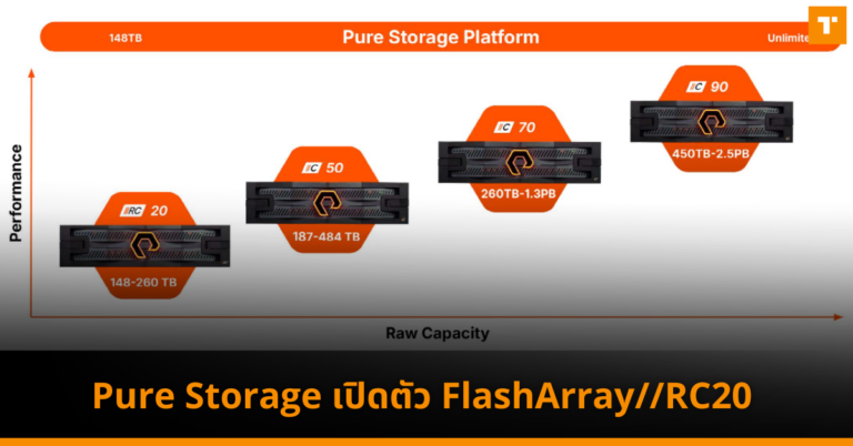 Pure Storage เปิดตัว FlashArray//RC20 – TechTalkThai