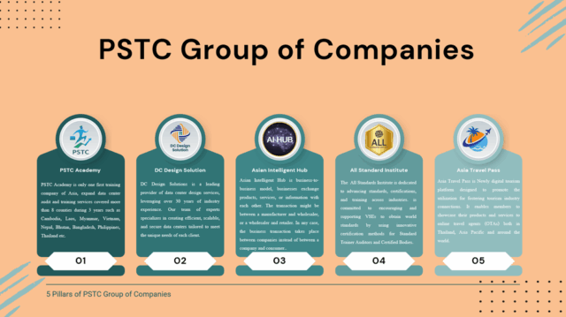 [สัมภาษณ์] คุณปรเมศวร์ เรืองหนู แห่ง PSTC ปี 2025 จับตา AI Data Center และการขยายธุรกิจสู่ระดับ ...
