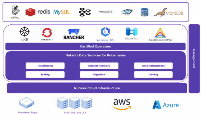 รับมือ3 เทรนด์ใหม่ของ Kubernetes ด้วย Nutanix Kubernetes Platform(NKP ...