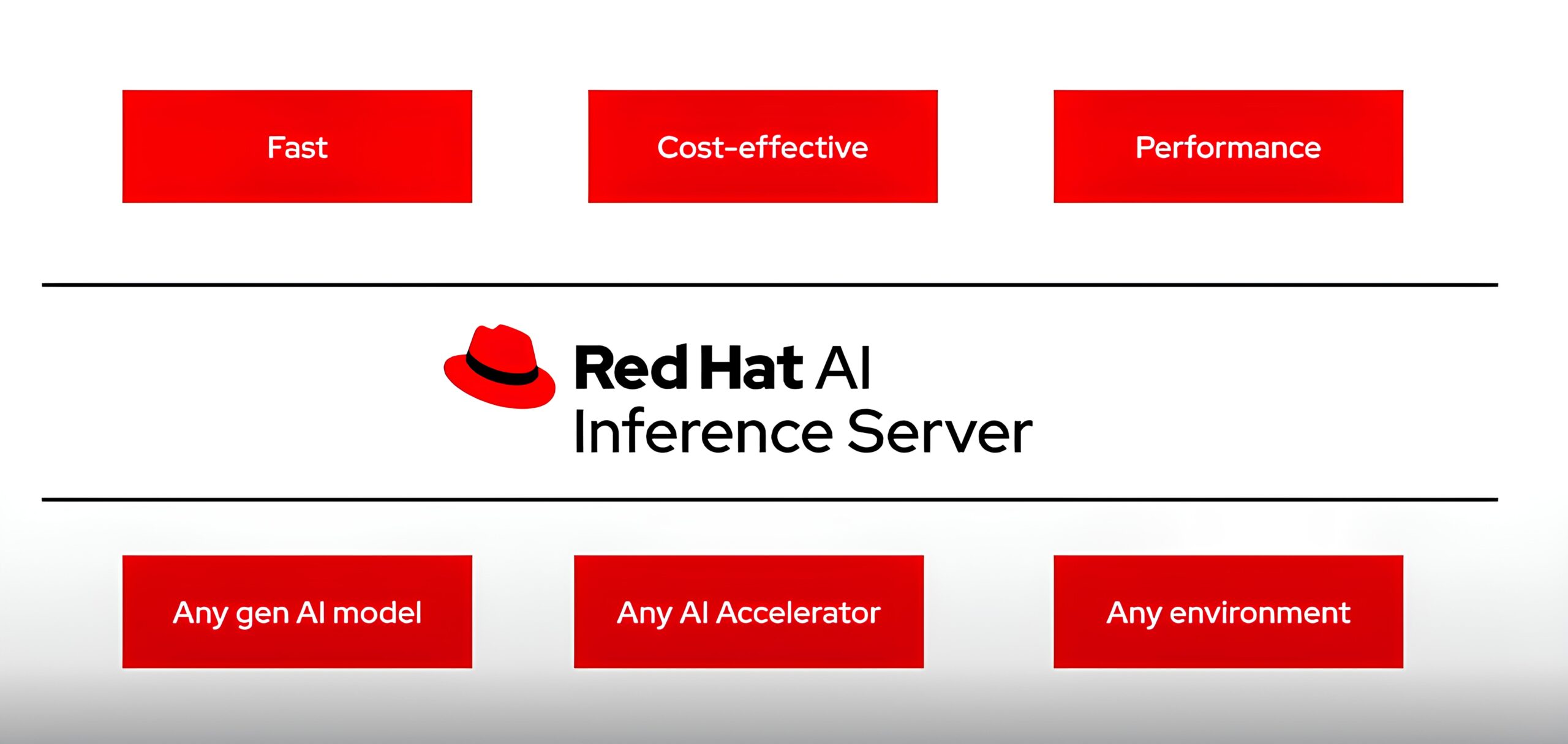 เร้ดแฮทปล่อย Red Hat Ai Inference Server ปลดล็อก นำ Generative Ai ใช้กับ Model และ Accelerator