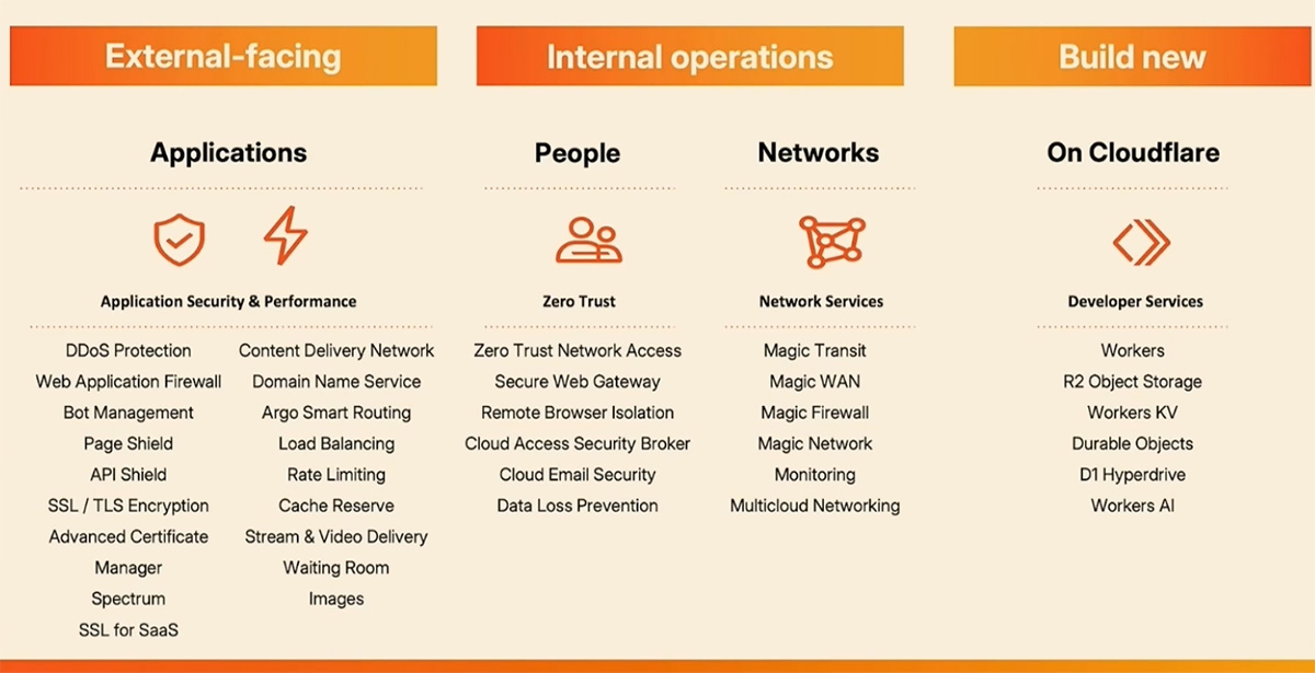 AI + Security: ผสานพลังคู่ – จาก Network สู่ Cloud จาก Apps สู่ AI โดย Cloudflare – TechTalkThai