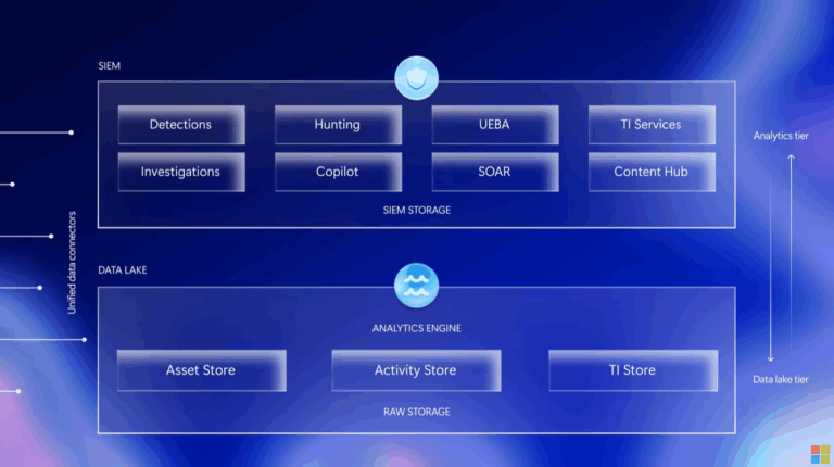 ไมโครซอฟท์ ยกระดับ Microsoft Sentinel รวมศูนย์ทุกข้อมูล ประหยัดต้นทุน ...