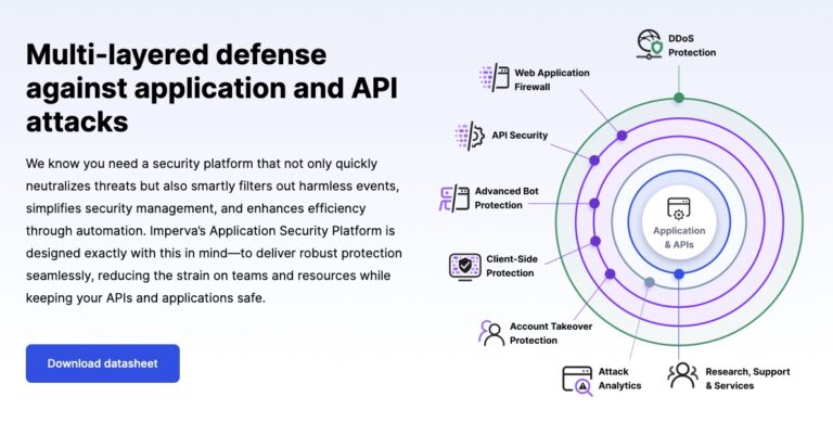 ปกป้อง AI & Web Apps และ API ด้วย Imperva AppSec จาก Thales – TechTalkThai