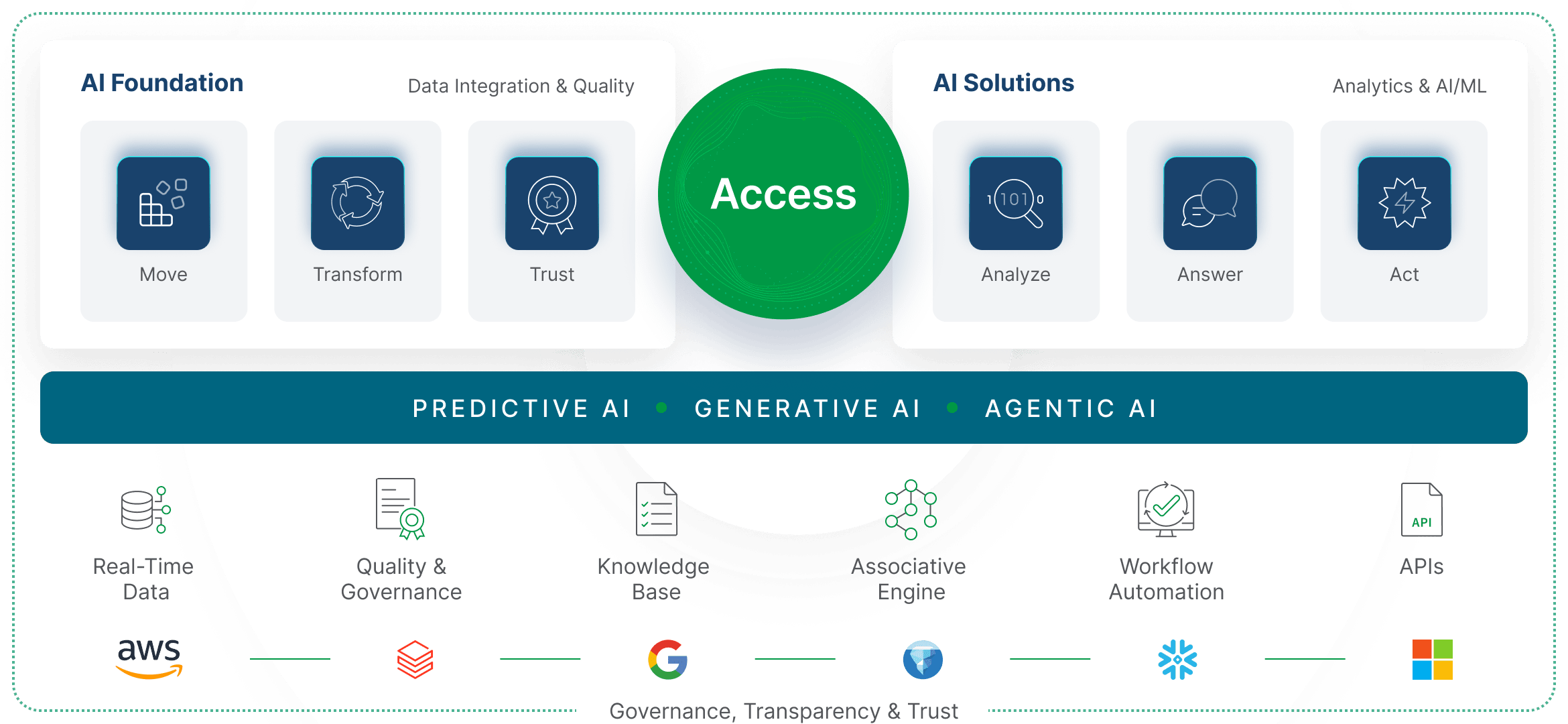 ขอเชิญร่วมงาน “Qlik AI Reality Tour 2025” โดย SIFT Analytics Group [15 ตุลาคม 2025 เวลา 13.00-18 ...
