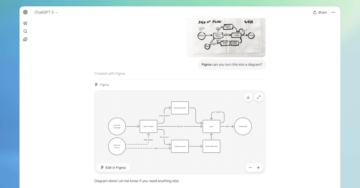OpenAI เปิดตัวแอปบน ChatGPT และเอเจนต์เขียนโค้ด Codex เวอร์ชันฝังตัว – TechTalkThai