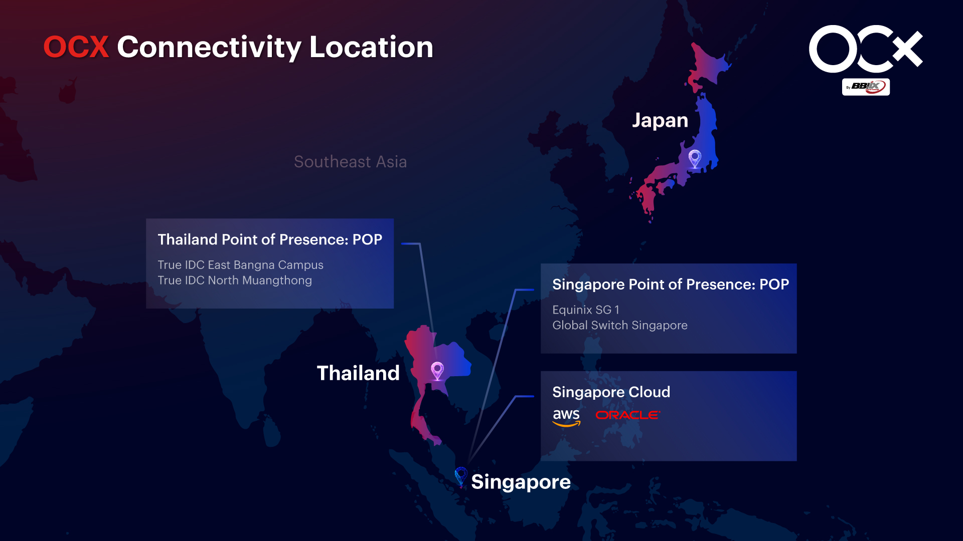 เปิดให้บริการในไทยแล้ว OCX: Open Connectivity eXchange มิติใหม่ของบริการเชื่อมต่อตรงสู่ระบบคลาว ...